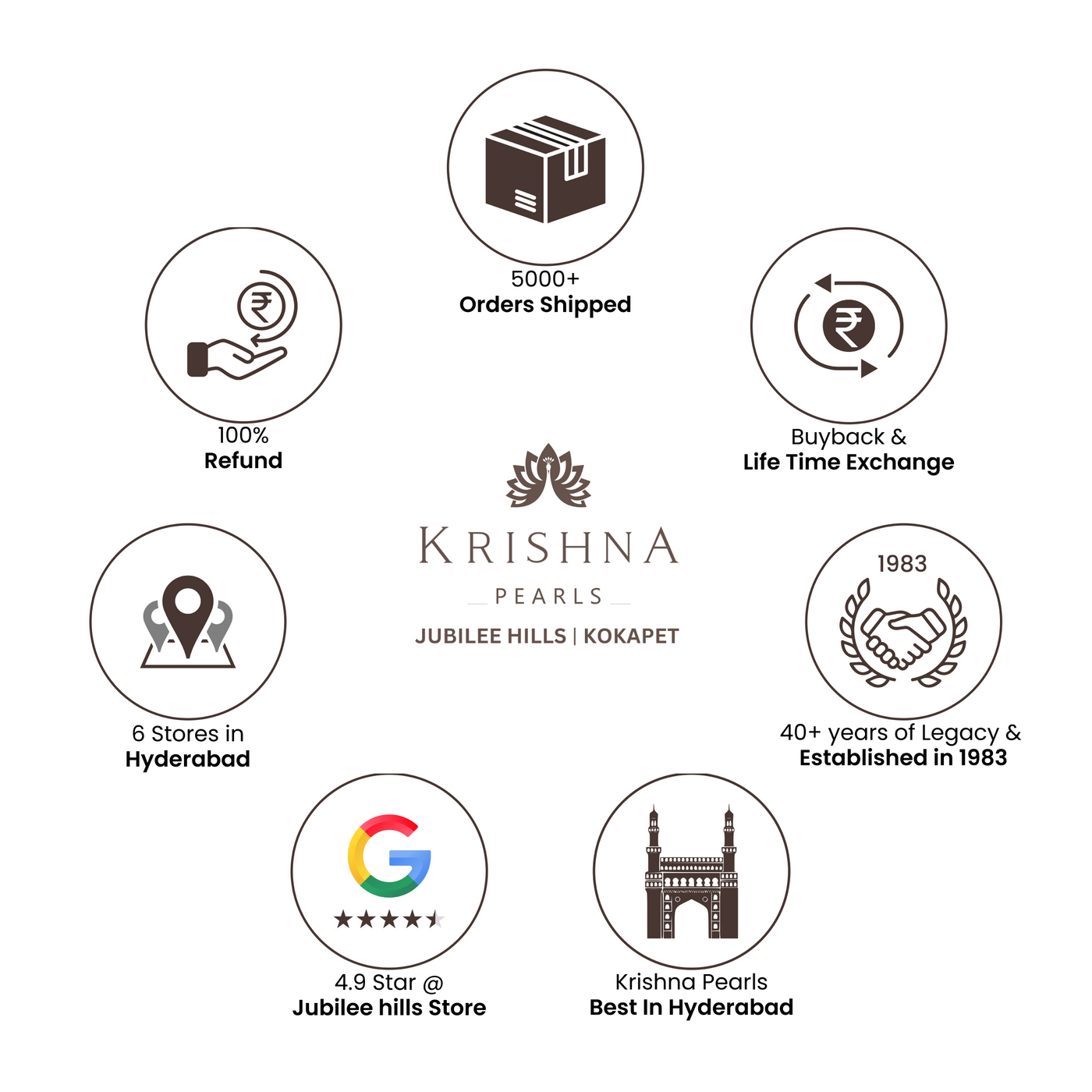 Pearl Crown Drop Earrings – Krishna Pearls